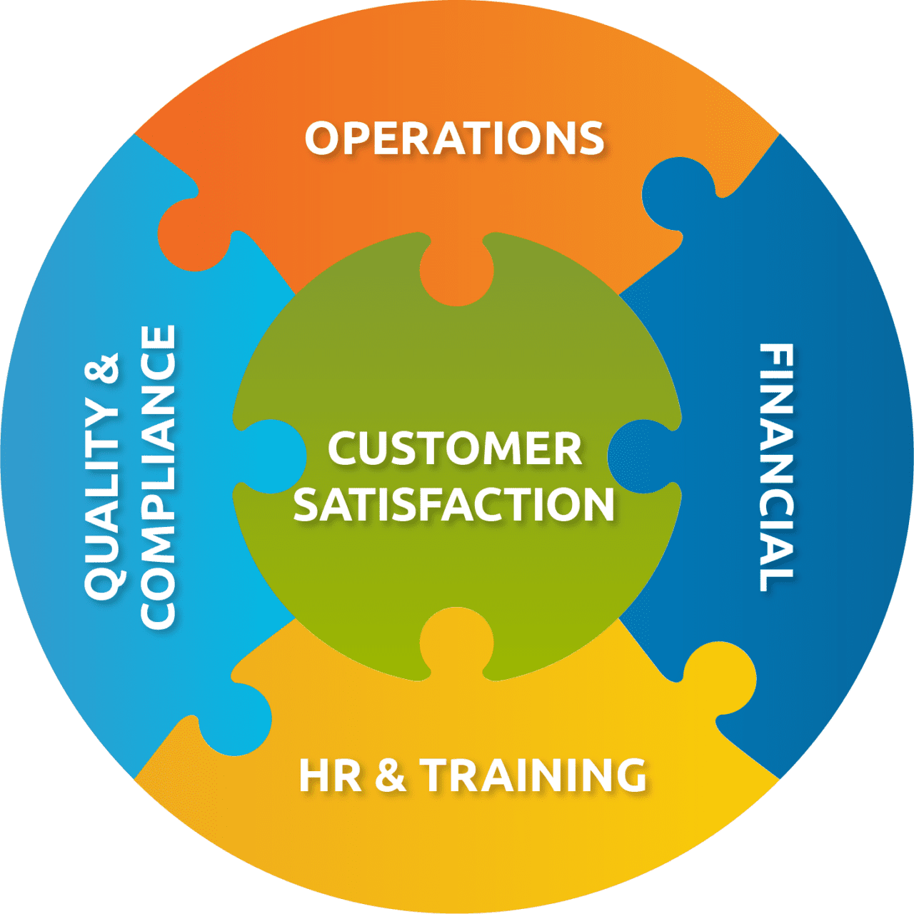 Explore the Platform | The BI Collaborative